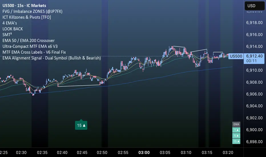 EMA Alignment Signal - Dual Symbol (Bullish & Bearish) — Indicator by ...