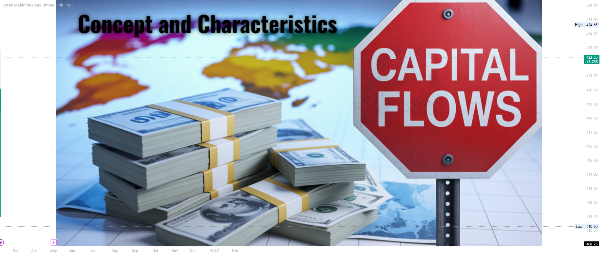 Concept and Characteristics of Capital Flows for NSE:KOTAKBANK by ...