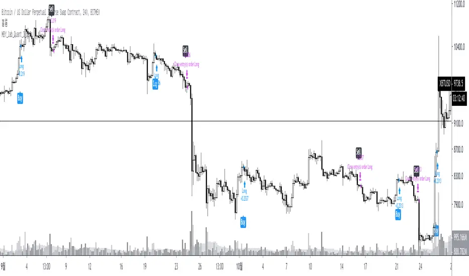 MBY_lab_Quant_3 — Strategy by Yonggg92 — TradingView