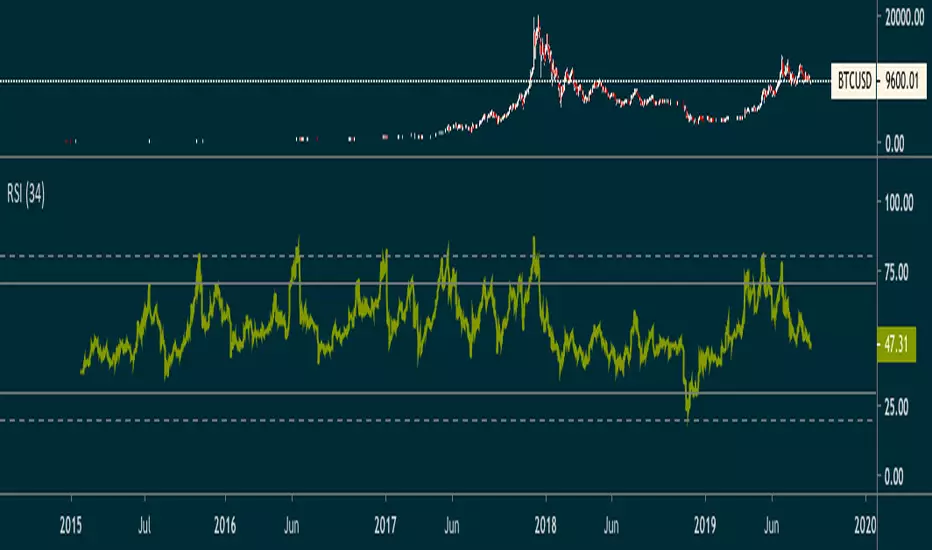 SOLARIZED RSI OVERLAY — Индикатор от RandyMcMillan — TradingView