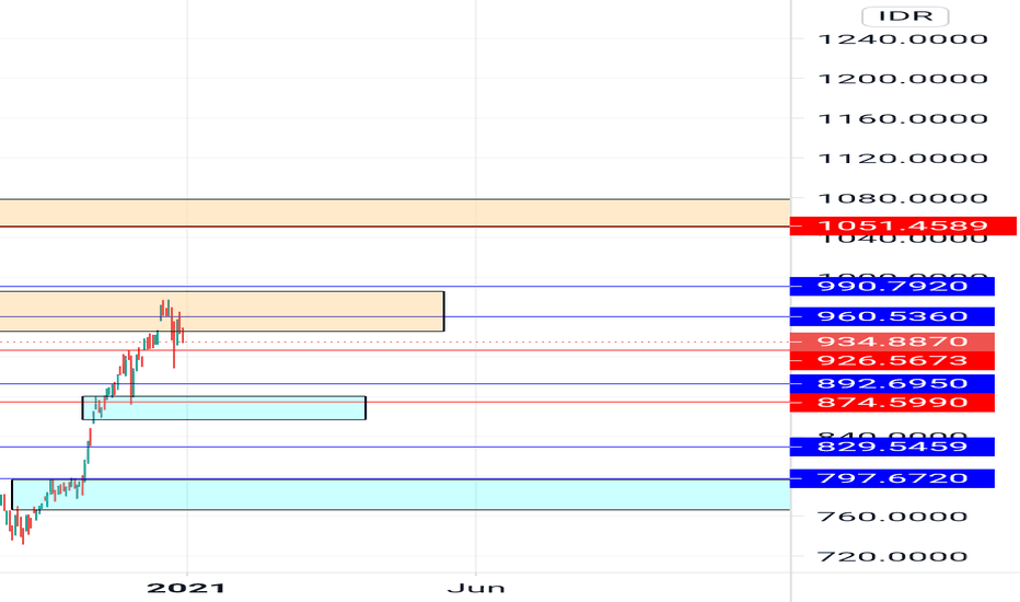 LQ45 Index Charts and Quotes — TradingView