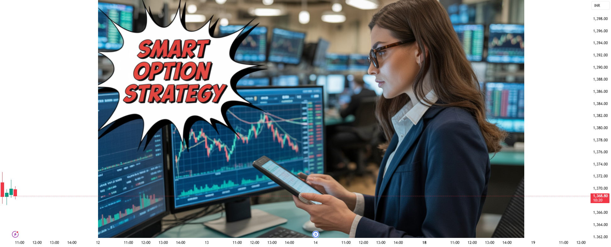 Options Trading Strategies for NSE:RELIANCE by TechnicalExpress ...