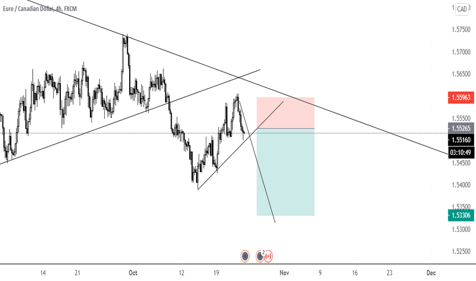 EUR CAD Chart – Euro to Canadian Dollar Rate — TradingView