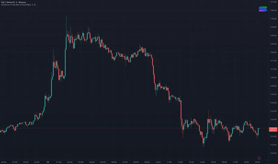 Symbol as Emoji [Set 1] — Indicator by LQLPartners — TradingView