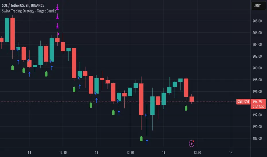 Swing Trading Strategy - Target Candle oleh rutvikvaddoriya1995 ...