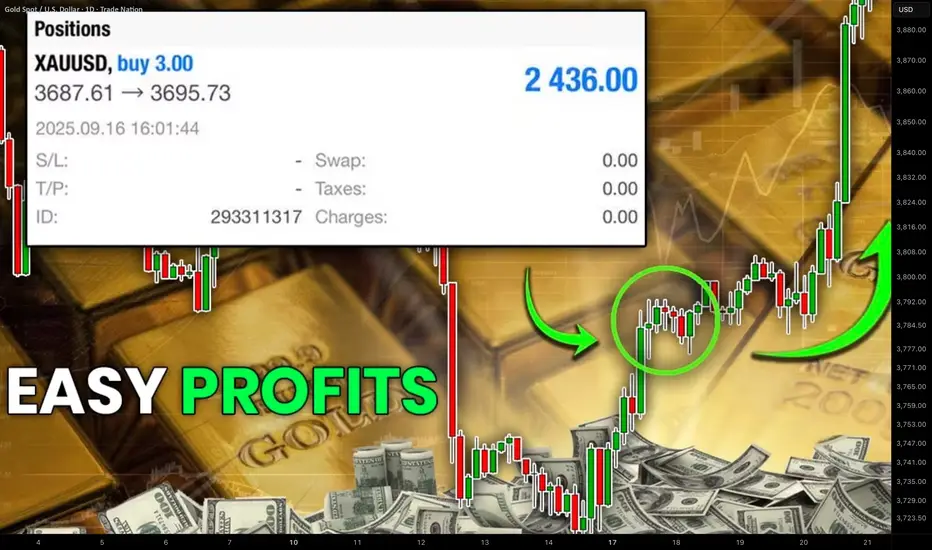 Profitable Gold XAUUSD Indicator Trading Strategy Explained for ...