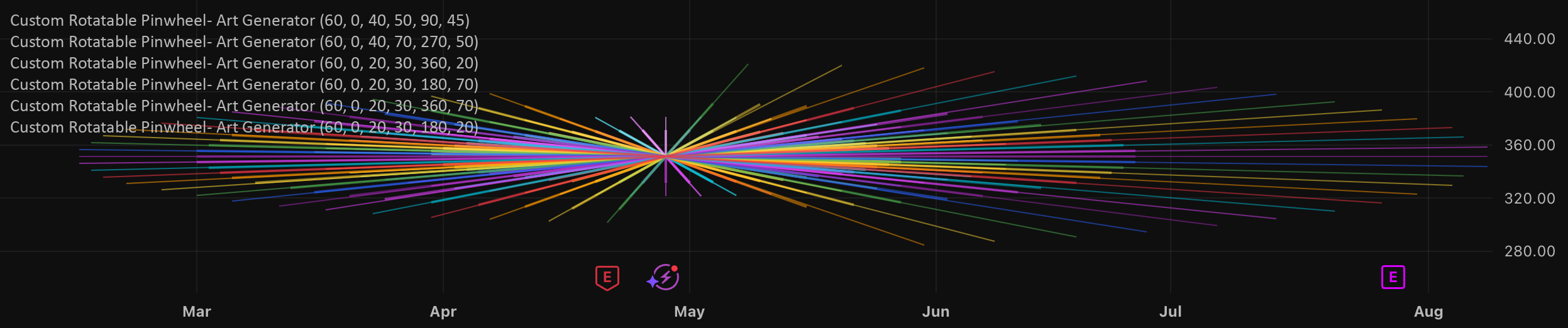 Custom Rotatable Pinwheel — Indicator by smoyer — TradingView