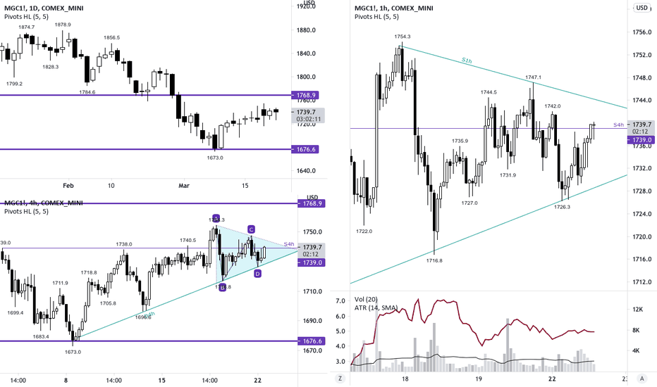 MGC1! Charts and Quotes — TradingView