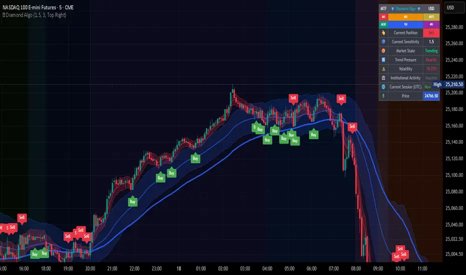 Diamond Algo By Hary — Indicator by hary349veo3 — TradingView