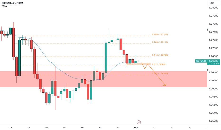 Trader InkyGrip — Trading Ideas & Charts — TradingView — TradingView