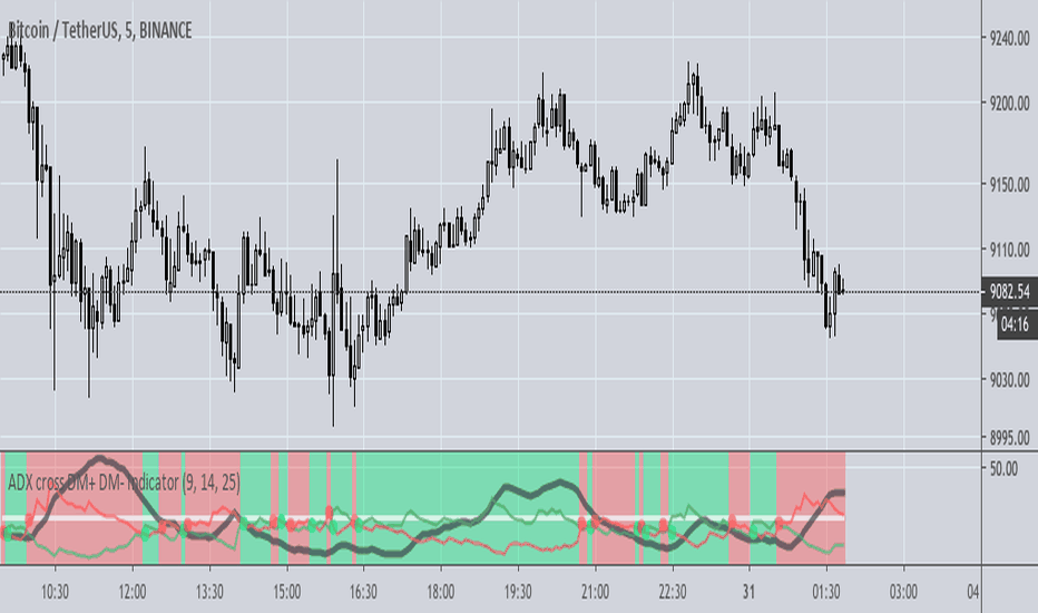 Trends — Indicators and Signals — TradingView — India