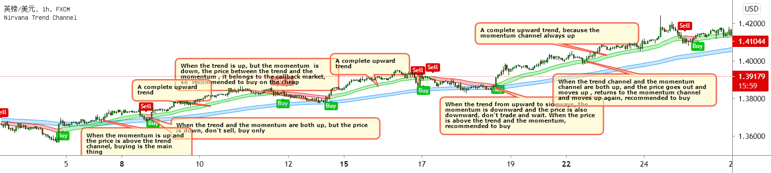 Nirvana Trend Channel — 指标由HuaTengFund提供 — TradingView