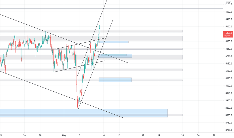Trader chart-oracle — Trading Ideas & Charts — TradingView