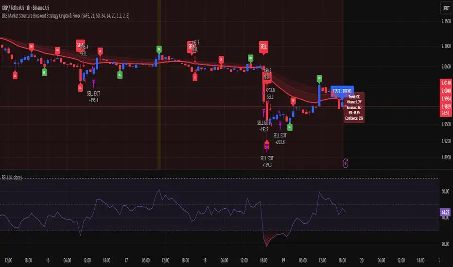 DkS Market Structure Breakout Strategy Crypto & Forex by dksniewieders ...