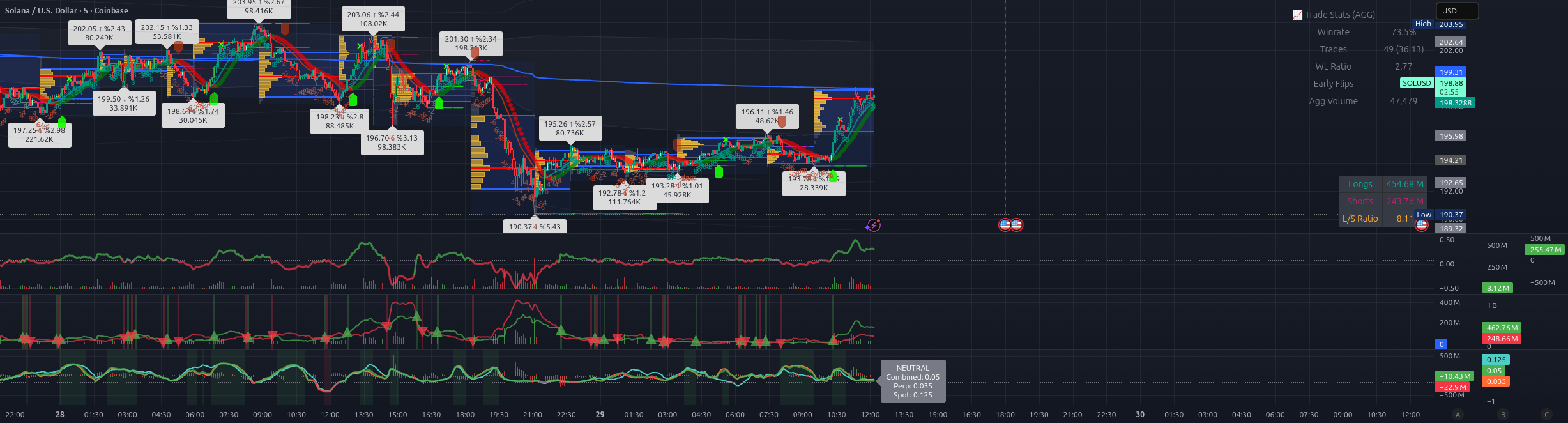 Volume Profile, Pivot Anchored by DGT, updated by Plyst: indicador de ...