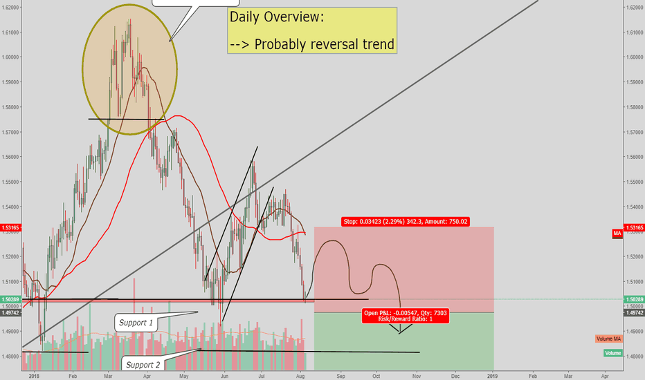 EUR CAD Chart – Euro to Canadian Dollar Rate — TradingView