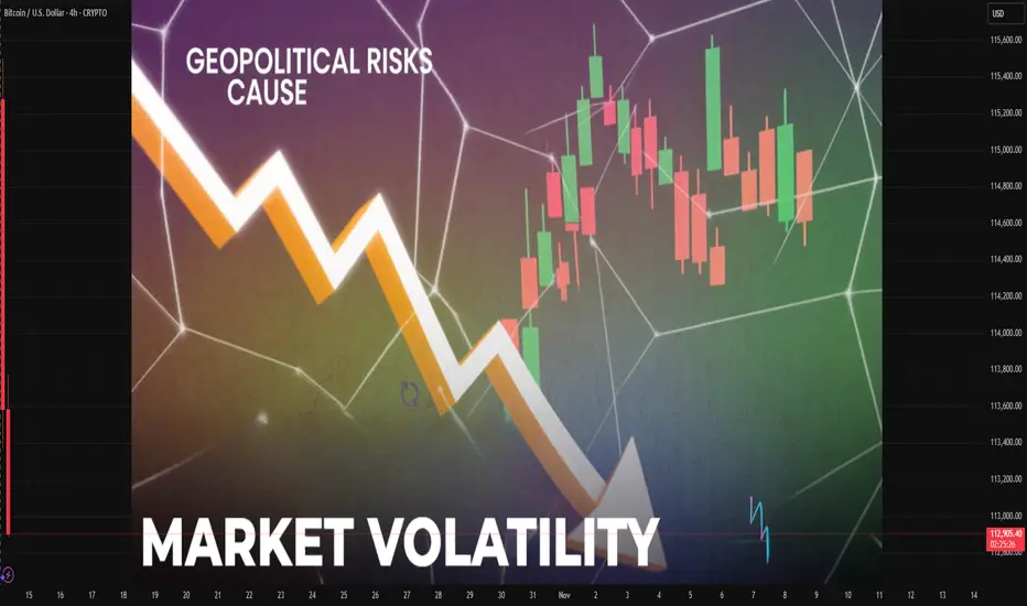 Geopolitical Risks and Market Volatility for CRYPTO:BTCUSD by ...