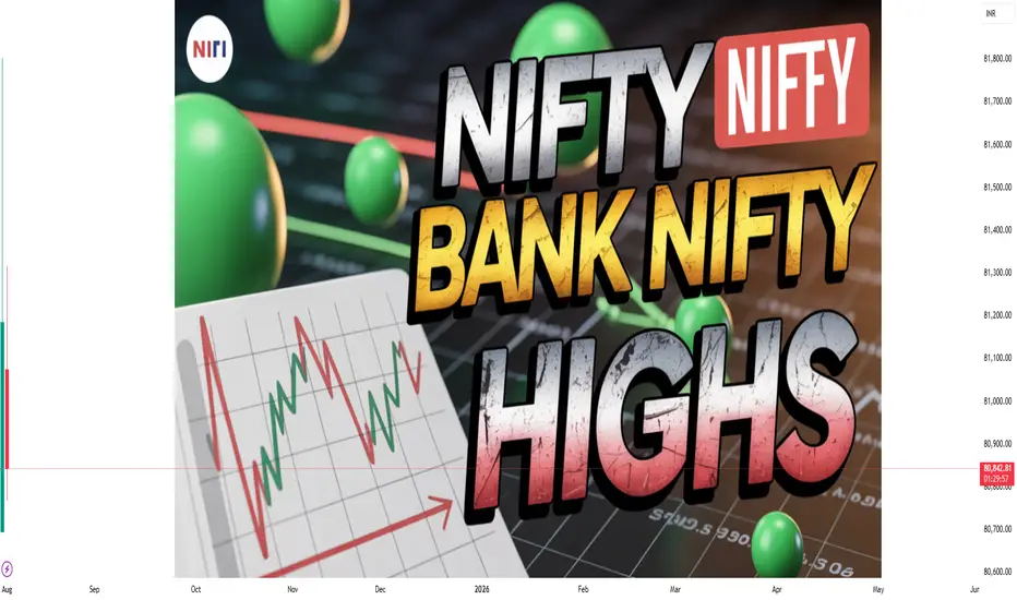 GIFT Nifty & Global Index Correlations for BSE:SENSEX by TechnicalExpress — TradingView India