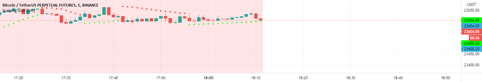 Scalping God [Eric] — Indicator by AlphaMex — TradingView