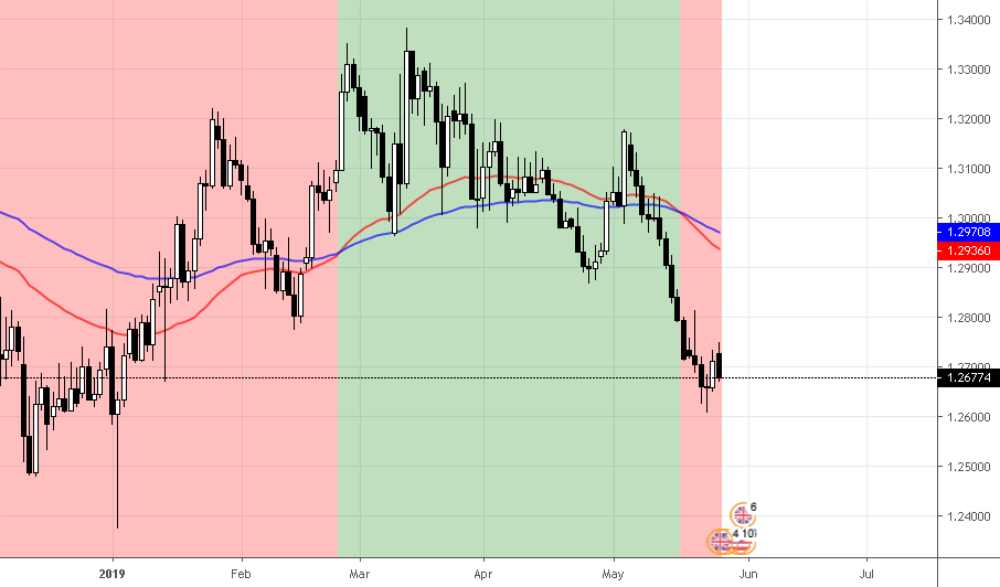 Improve Your Trading Strategy With A Trend Filter For Fxgbpusd By 0598