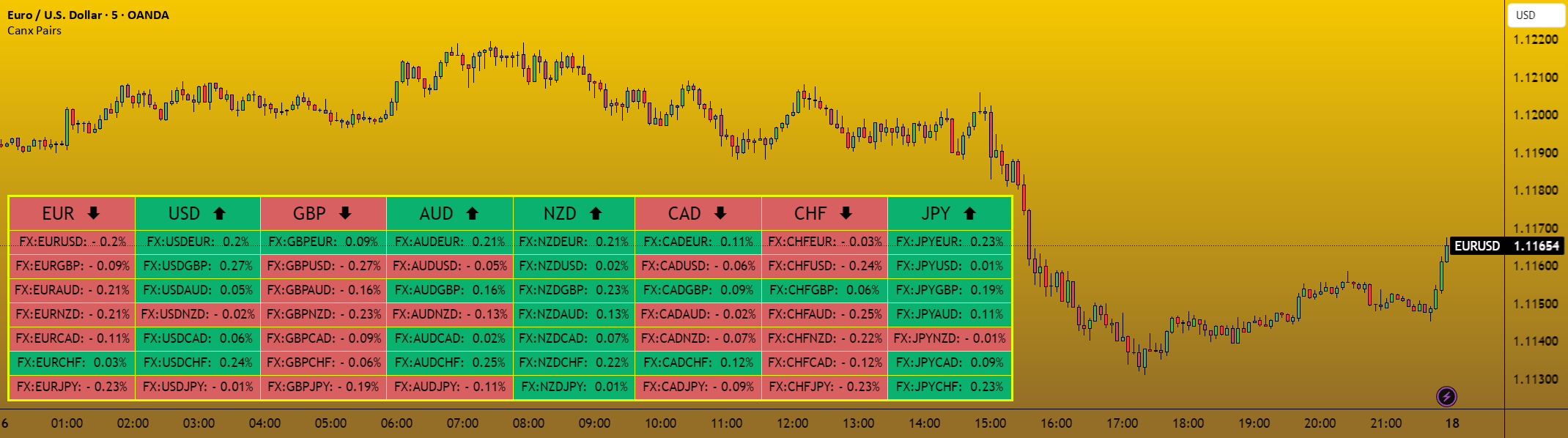 CANX Pairs Table — Indicator by CanxStixTrader — TradingView