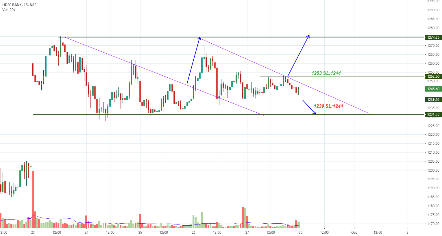 HDFC BANK INTRADAY TRADE SETUP FOR 30 SEPTEMBER 2019 for NSE:HDFCBANK ...