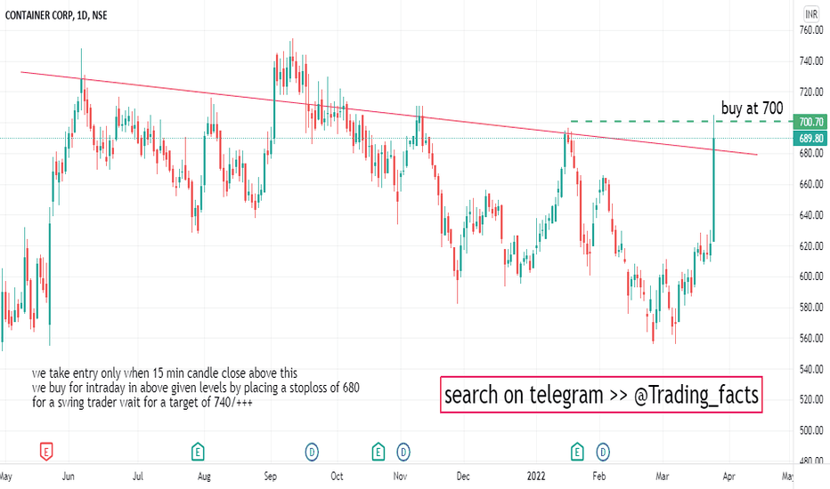 CONCOR Stock Price and Chart — NSE:CONCOR — TradingView