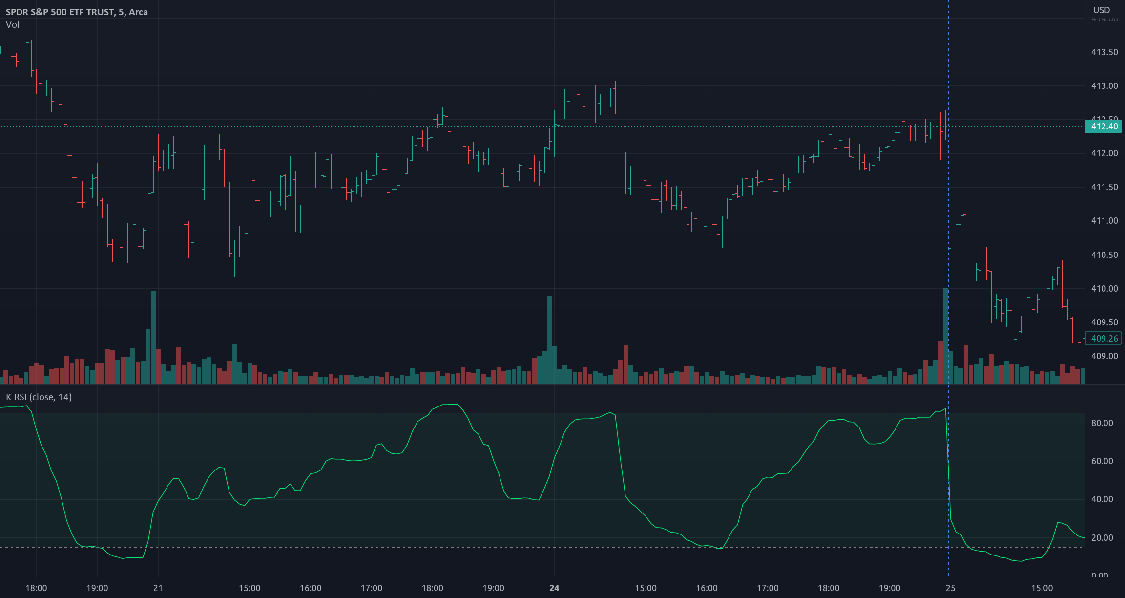 Kalman RSI — Indicator by ForeverHigh — TradingView Kalman RSI — Indicator by ForeverHigh — TradingView
