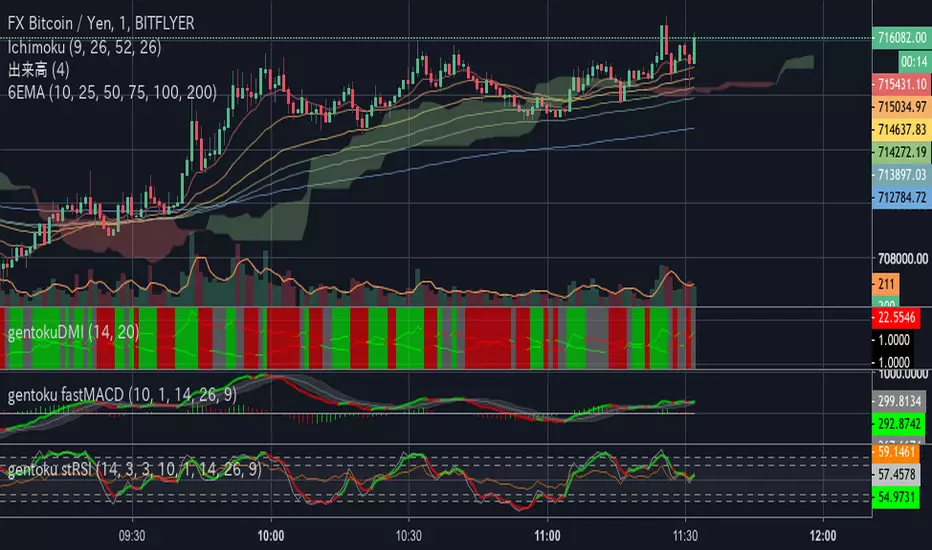 gentoku stRSI — Indicator by gentocrypto — TradingView