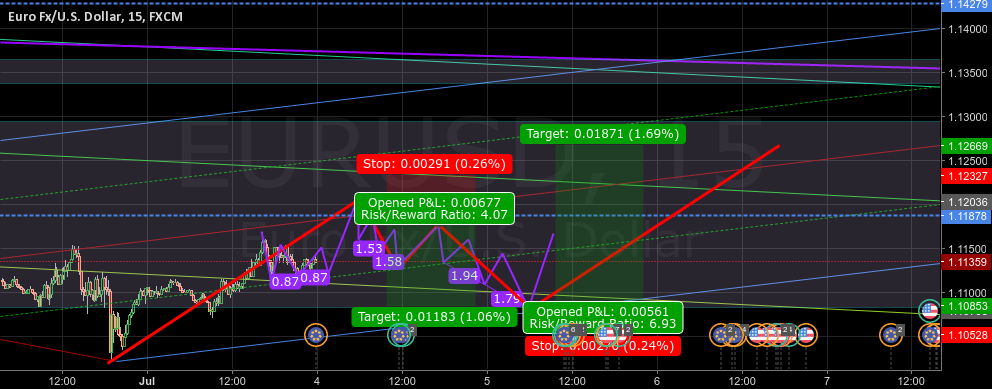 Open2Open-Close2Close — Indicator by fxrapid — TradingView