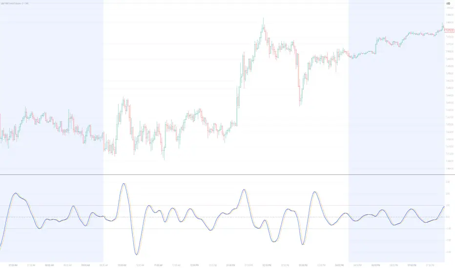 Ehlers Cybernetic Oscillator (v6) — Indicator by Captain_Kidd — TradingView