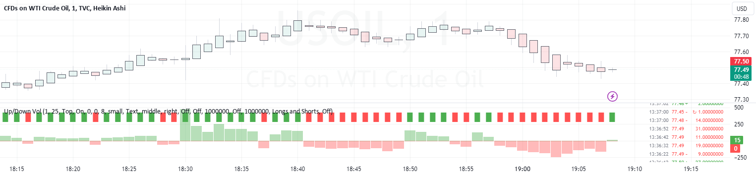 Up/Down Volume with Vol Measure — Indicator by LOGINWALA — TradingView ...
