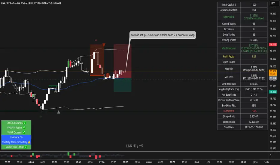 VWAP Market Condition (Rolling Lookback) with TF Selection — Indicator ...