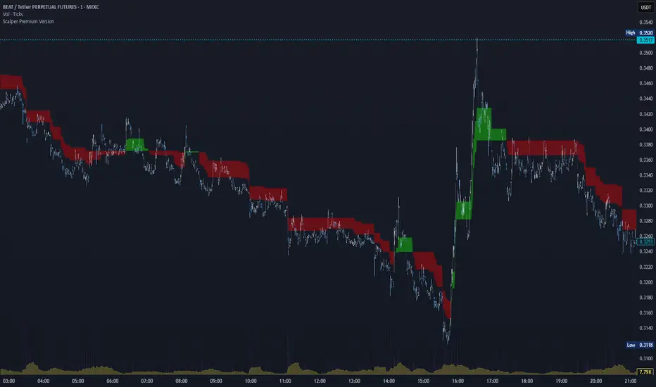 Scalper Premium Version — Indicator by iNsTiNcT_2025 — TradingView