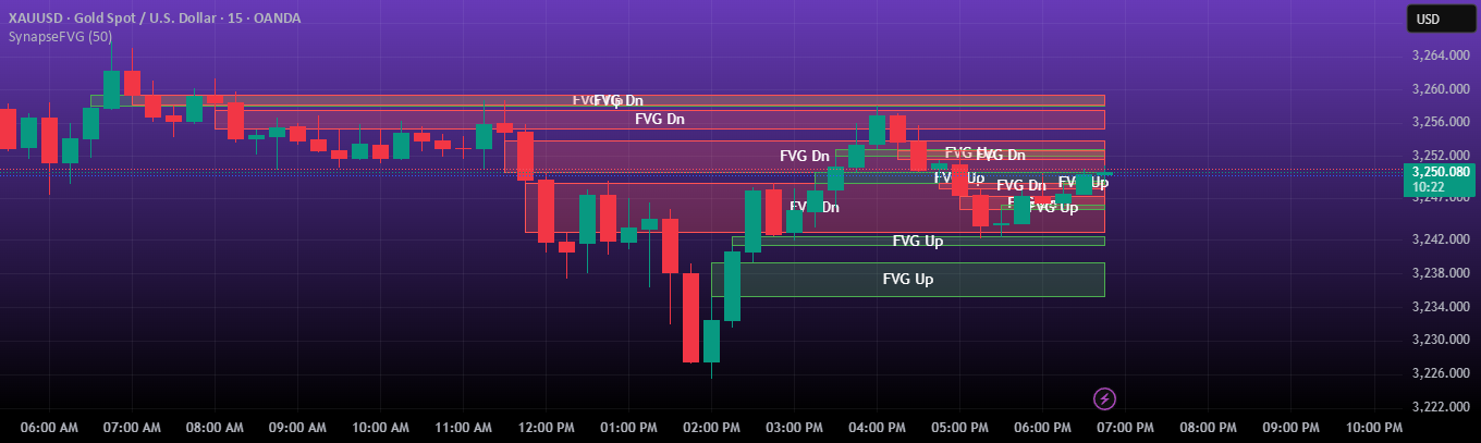 Synapse Trade - Fair Value Gaps — Indicator by SynapseTrade — TradingView