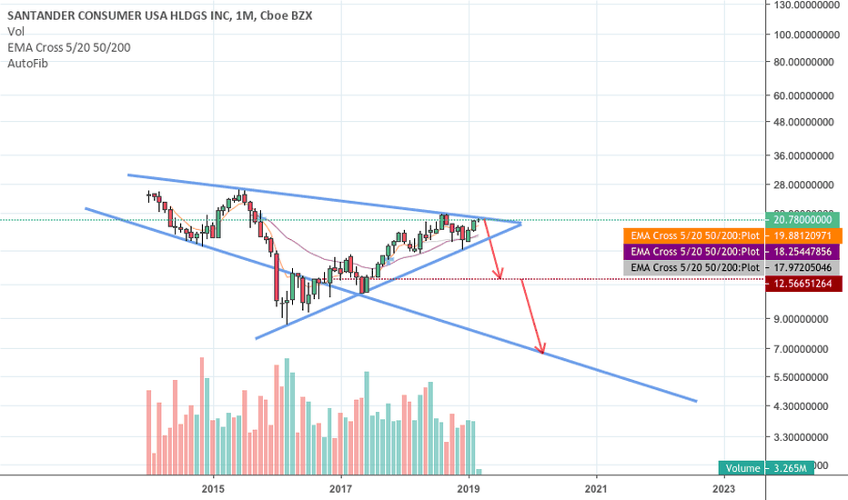 SCS Stock Price and Chart — NYSE:SCS — TradingView
