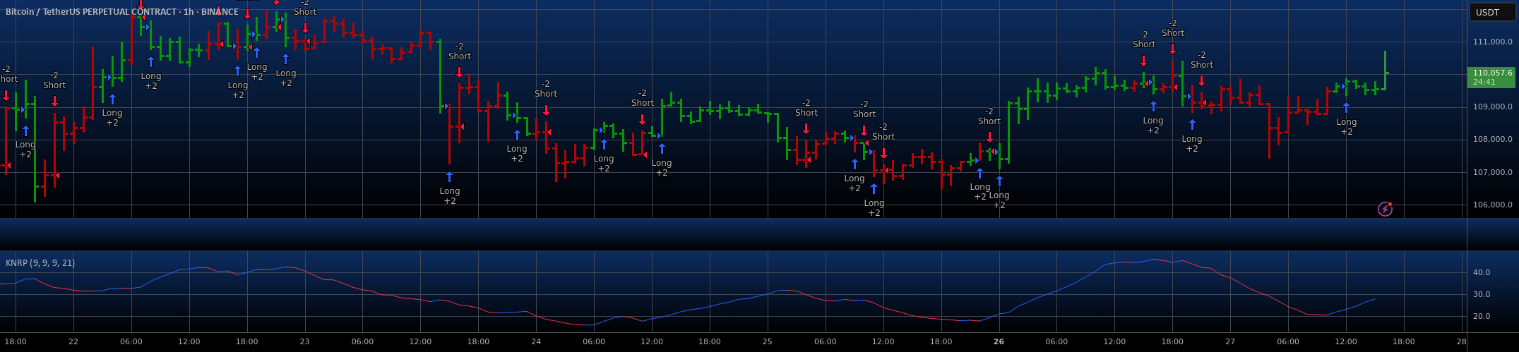 Kwan NRP Backtest — Strategy by HPotter — TradingView