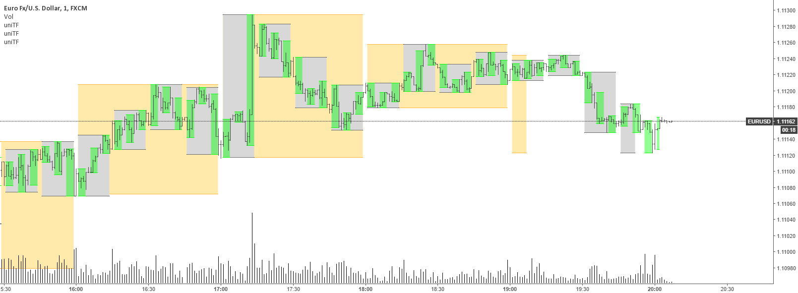 Universal Time Frame v1.1 — Indicator by DayTradingItalia — TradingView