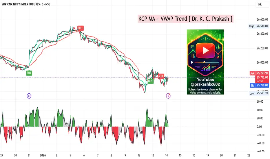 KCP Volume Pro Indicator [Dr. K. C. Prakash] by prakash1126 — TradingView