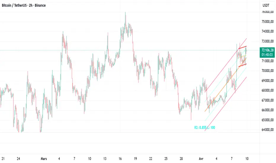 Double line regression channel— Indicateur par gilanns — TradingView