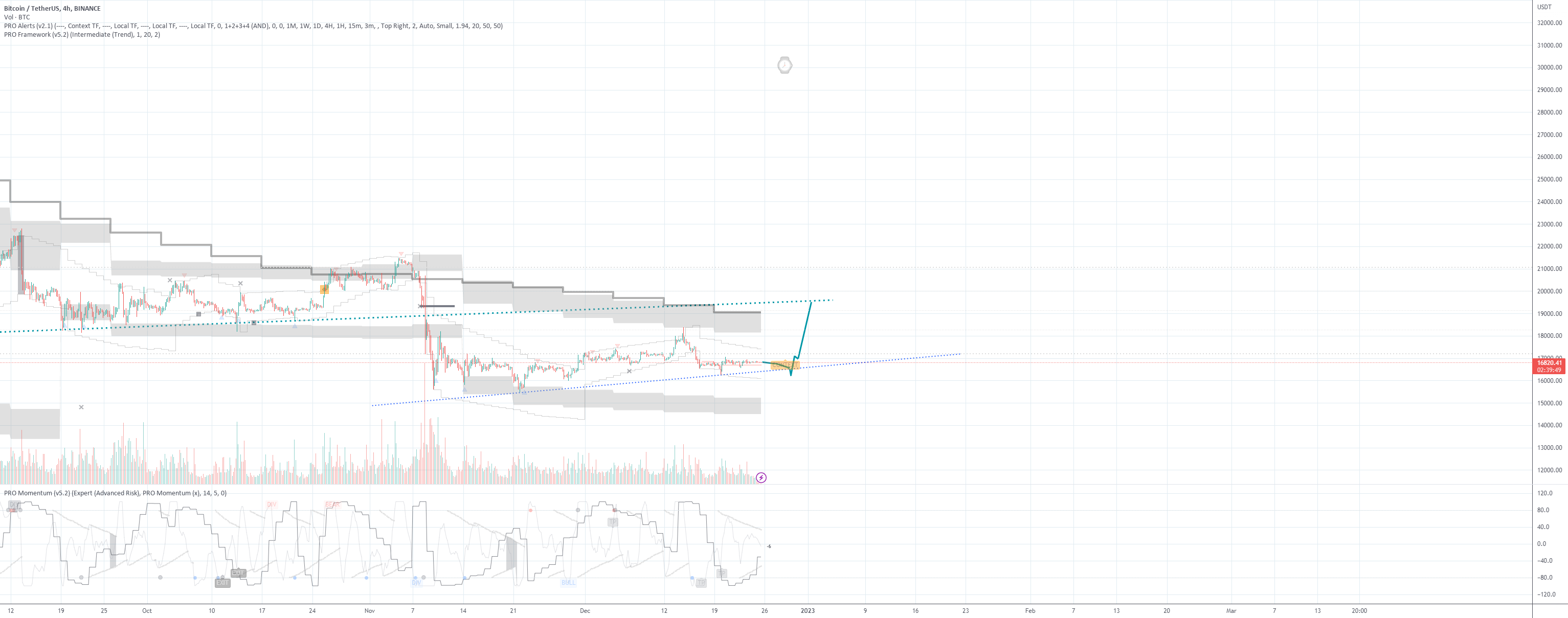 FAMOUS INVERSE BART IS COMING for BINANCE:BTCUSDT by Pope_Anthony ...