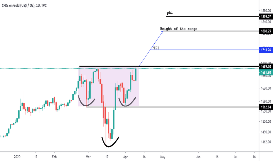 Trader Moe_mentum — Trading Ideas & Charts — TradingView — TradingView