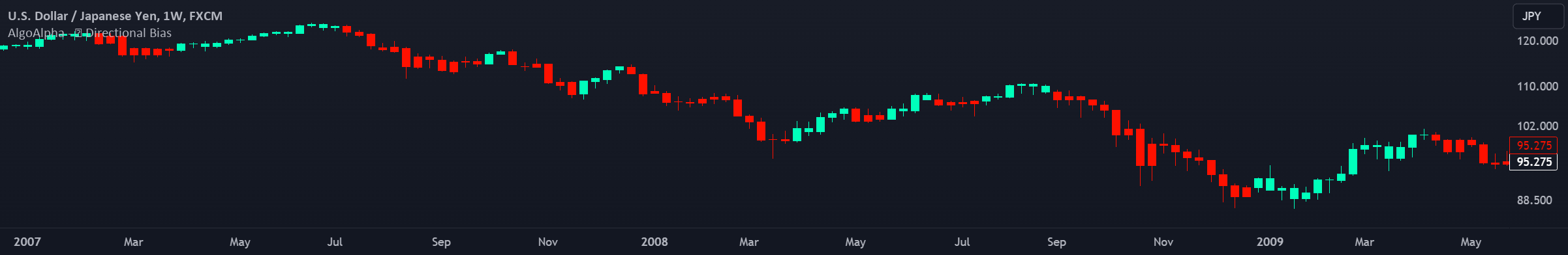 Directional Bias Algoalpha — Indicator By Algoalpha — Tradingview