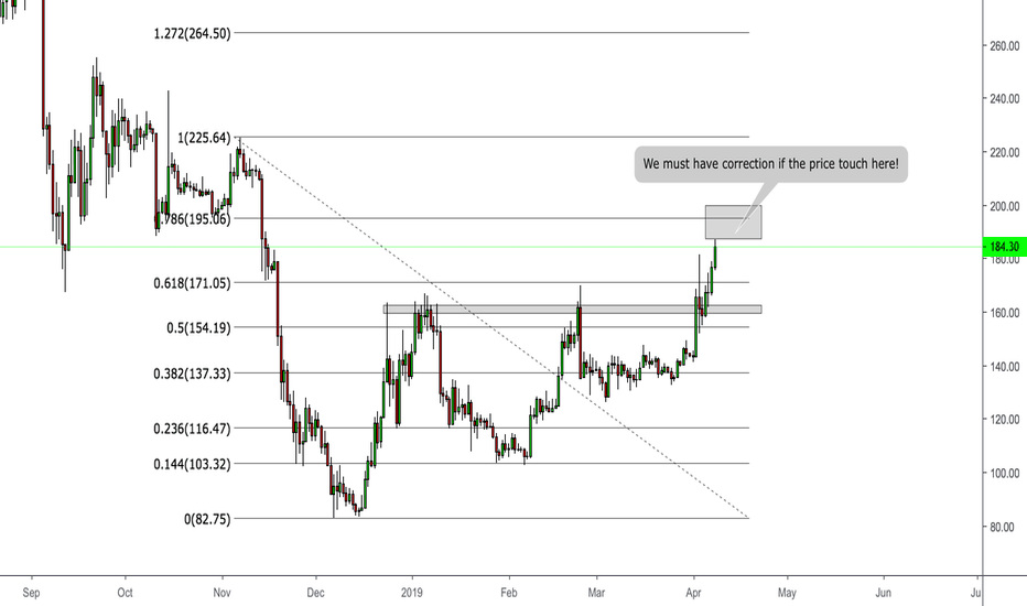 ETH USD - Ethereum Price Chart — TradingView