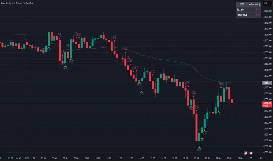 Volume Absorption — Indicator by rahul_sutar — TradingView India