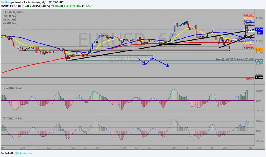 FX Sniper: T3-CCI — Indicator by DoniPerry — TradingView