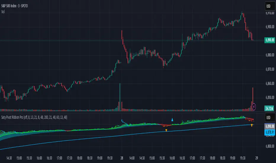 Saty Pivot Ribbon Pro — Индикатор от big2six32320 — TradingView
