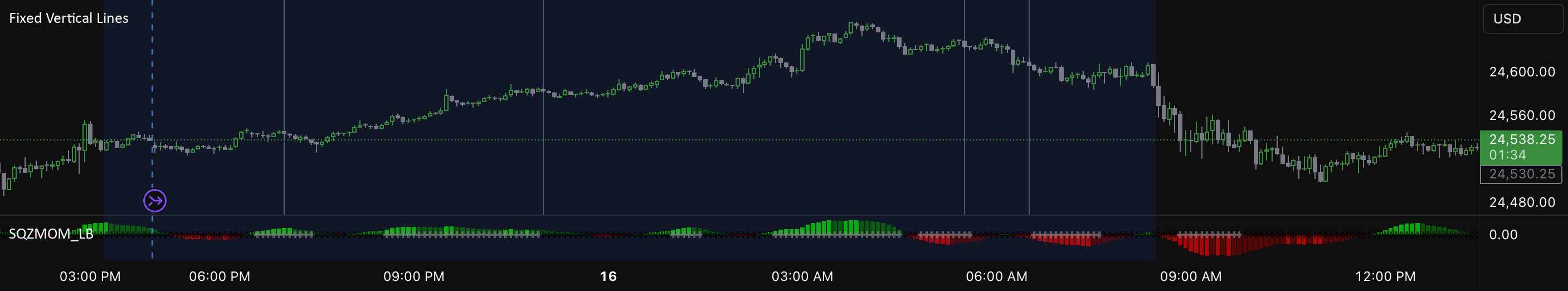 Fixed Vertical Lines — Indicator by Will2stix — TradingView