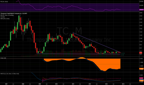 TC Stock Price and Chart — NASDAQ:TC — TradingView