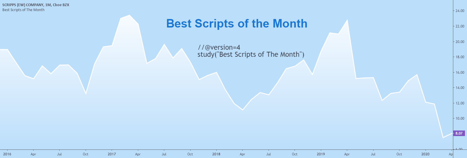 Best Scripts of the Month — 2020.04 for NASDAQ:SSP by PineCoders ...